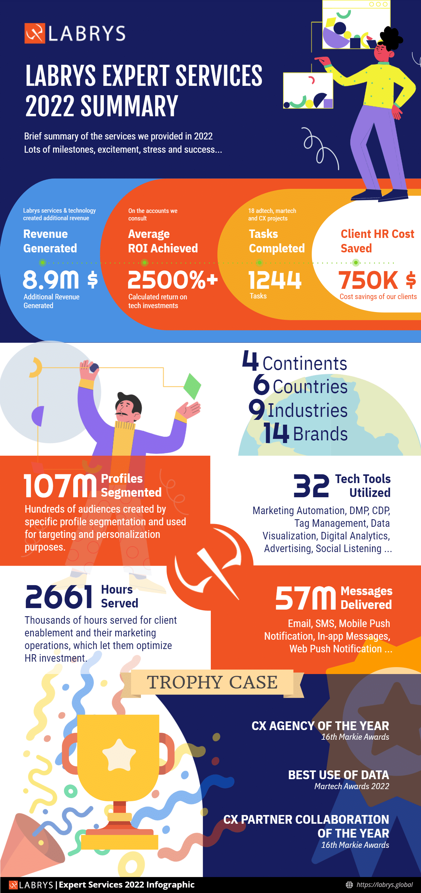 2500% ROI, REVENUE GROWTH, COST SAVINGS & OPERATIONAL EASE ARE KEY TO ...